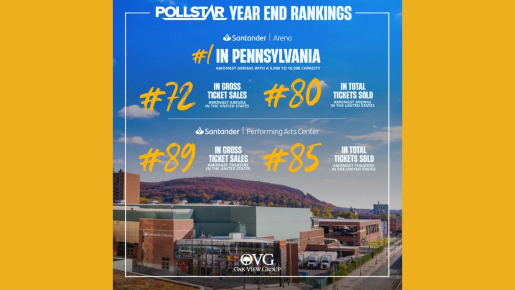 Santander Arena & Performing Arts Center Conclude 2025 with Strong ...